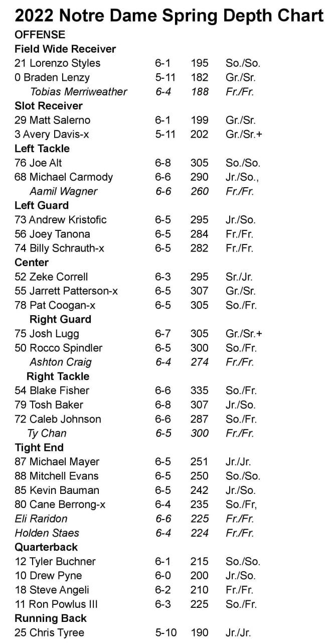 Inside Nd Sports Notre Dame Spring Depth Chart Projection
