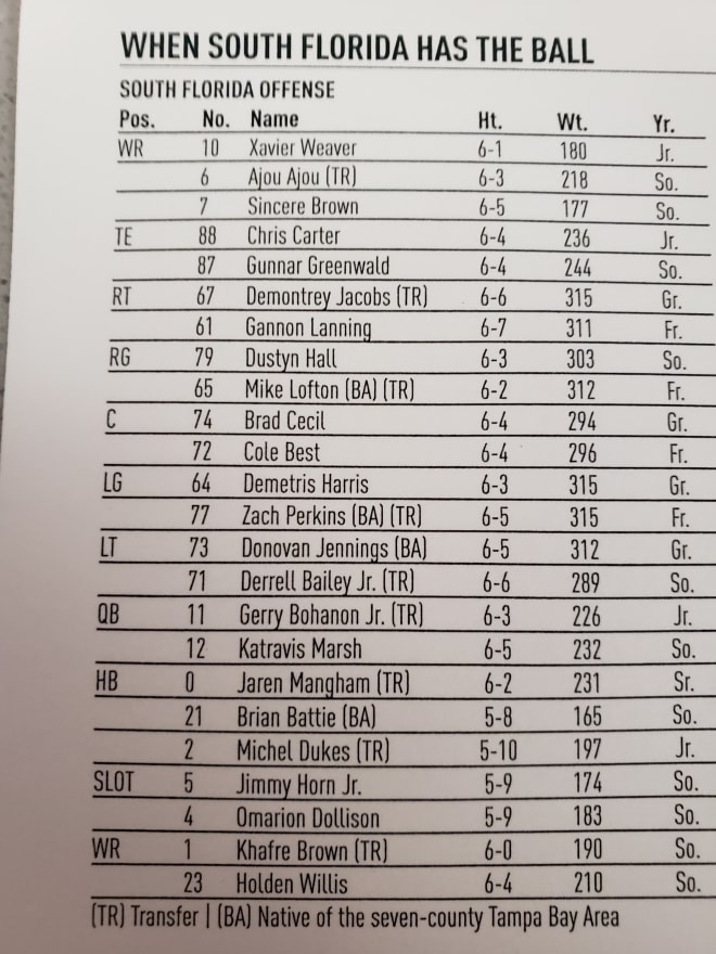 South Florida releases depth chart for week 1 against BYU ... South Florida releases depth chart for week 1 against BYU ...