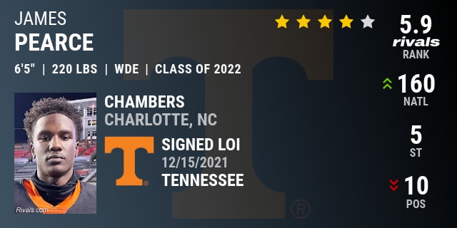 James Pearce 2022 Weakside Defensive End Tennessee James Pearce 2022 Weakside Defensive End Tennessee