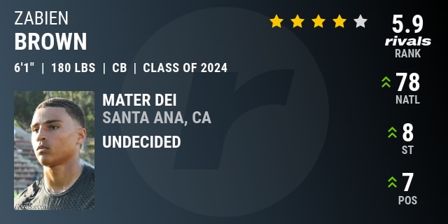 Zabien Brown, 2024 Cornerback Zabien Brown, 2024 Cornerback